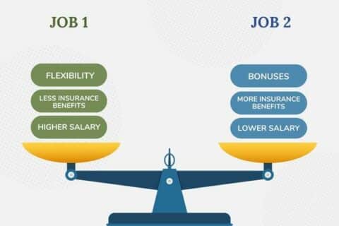 Choosing and Starting a New Job - SageVest Wealth Management